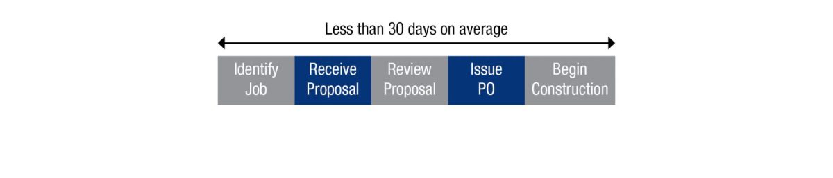 Cooperative Purchasing for Commercial Roofing | Tecta America